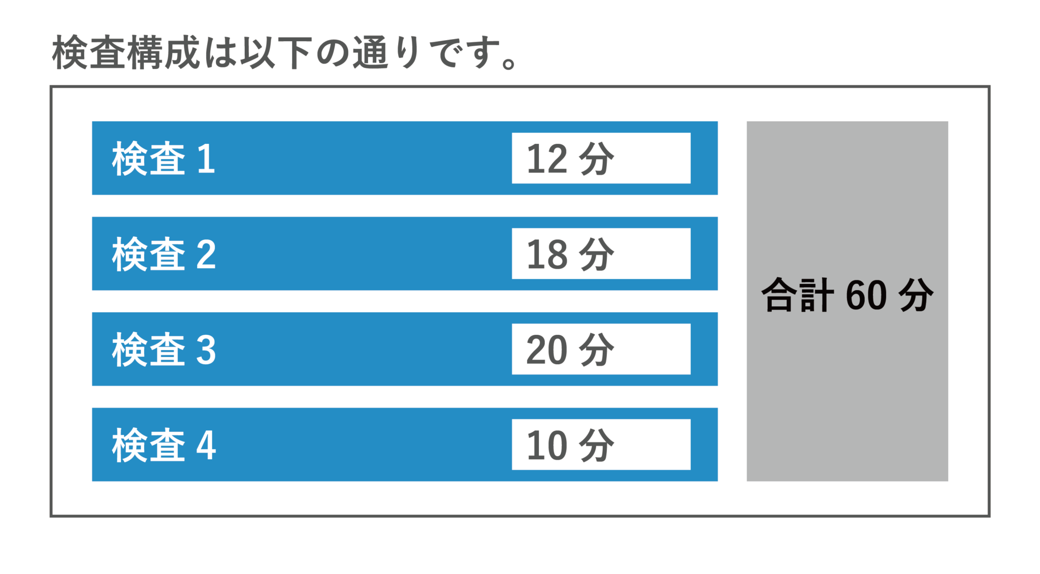 TG-WEBの英語を例題で完全解説！答えは流通してる？してません！対策とコツは？