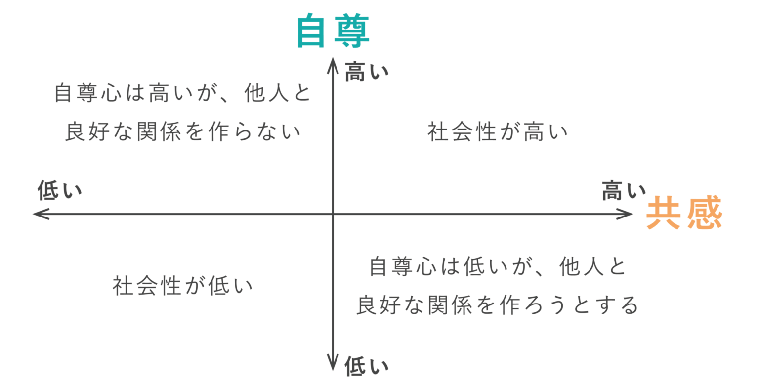 TG-WEBの性格診断を例題で徹底解説！何がわかる？対策は必要？