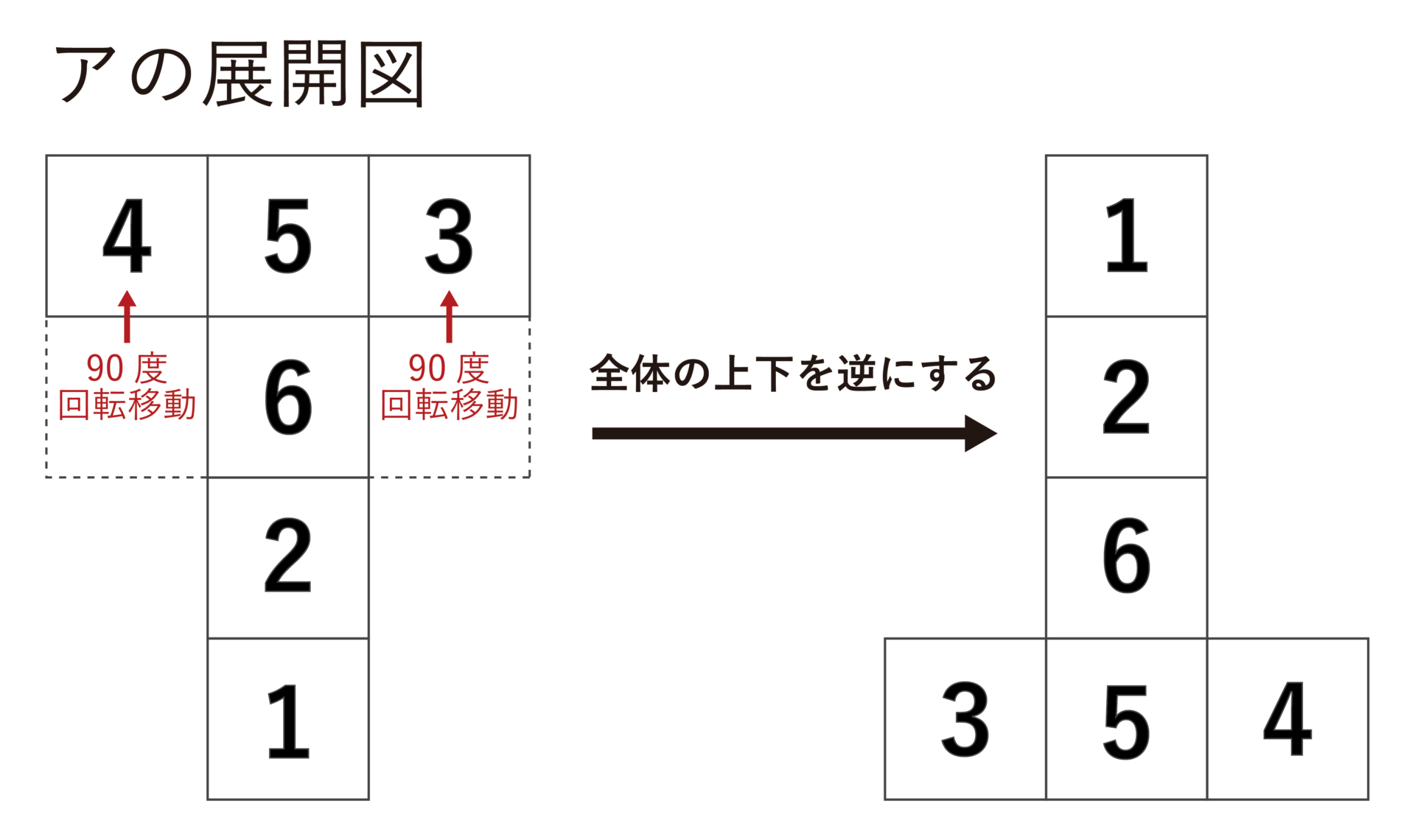 TG-WEBのサイコロ問題とは？具体例と解き方をわかりやすく解説