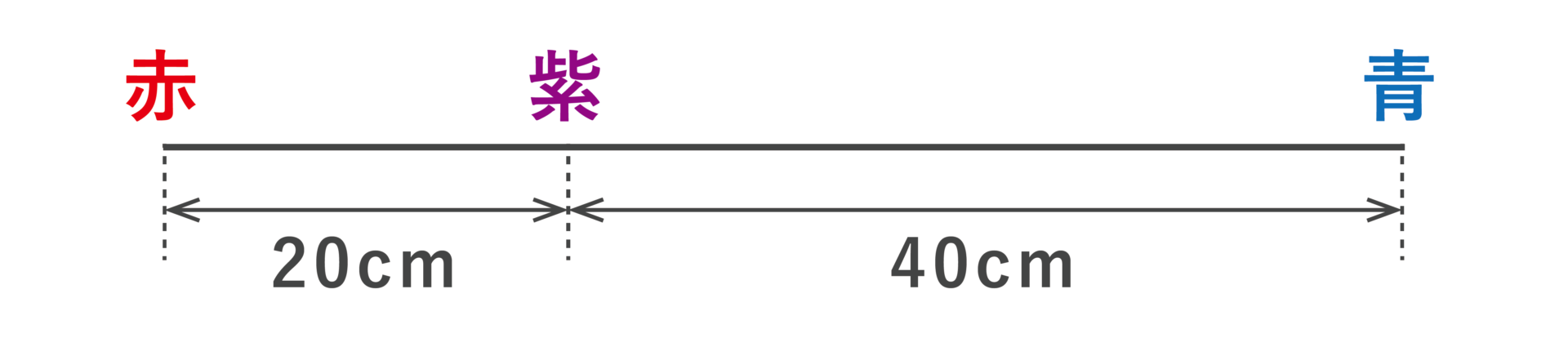 SPIとTG-WEBの違いは？どっちが難易度高い？徹底比較してみた