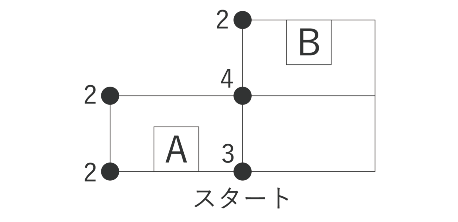 TG-WEBの一筆書き問題とは？コツを例題でわかりやすく解説！練習問題付き