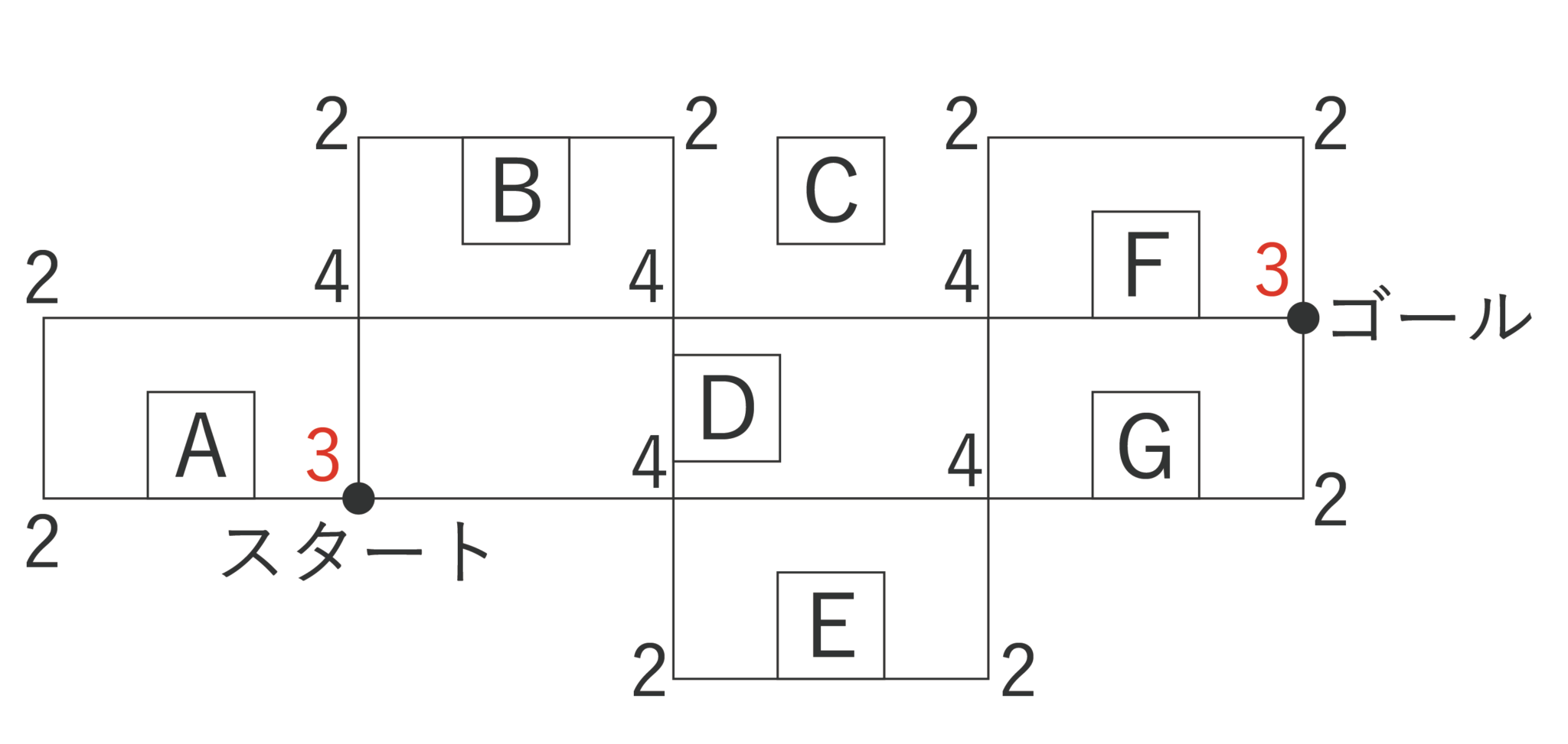TG-WEBの一筆書き問題とは？コツを例題でわかりやすく解説！練習問題付き
