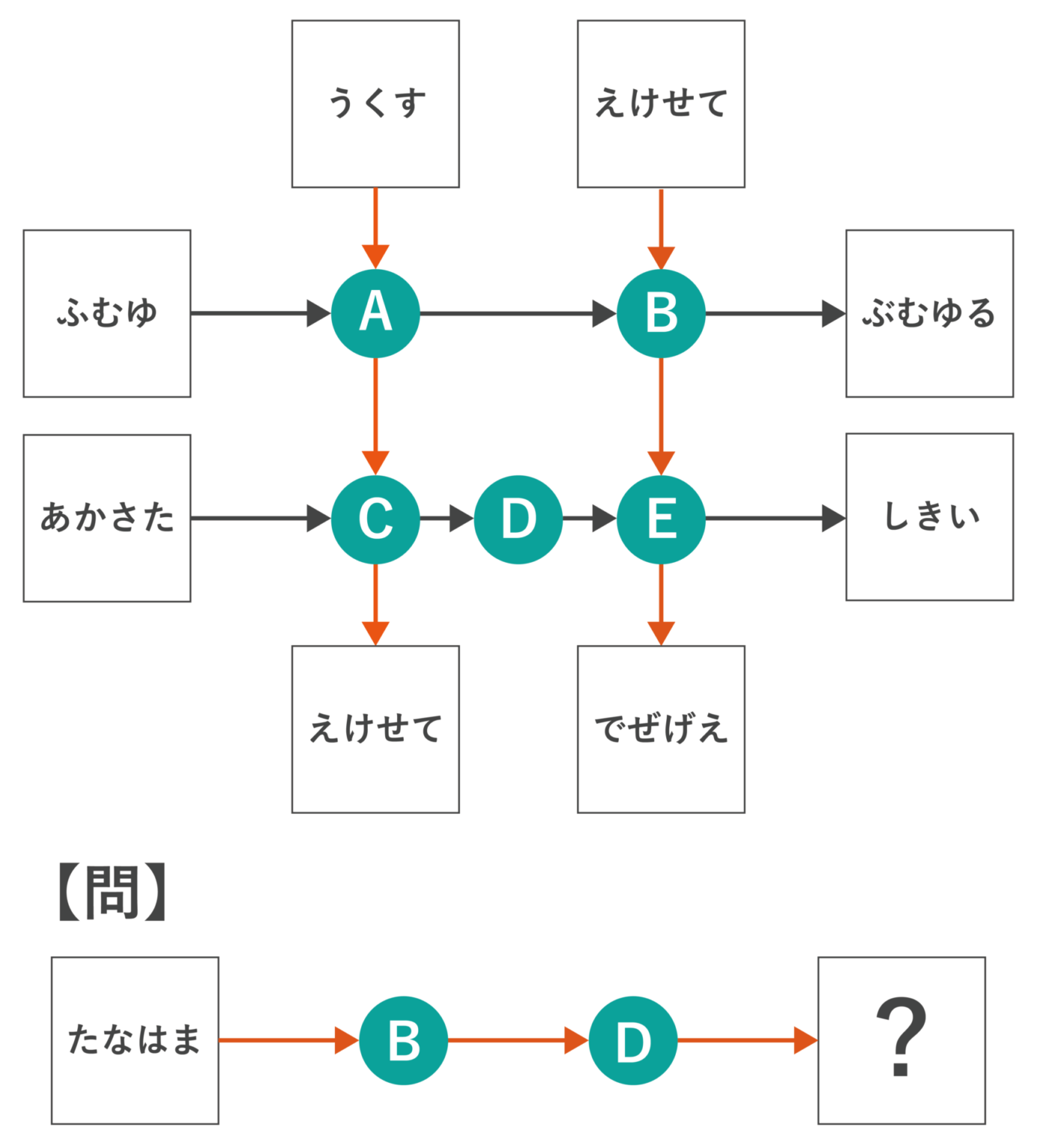 TG-WEBの暗号問題とは？解き方のコツを例題で解説