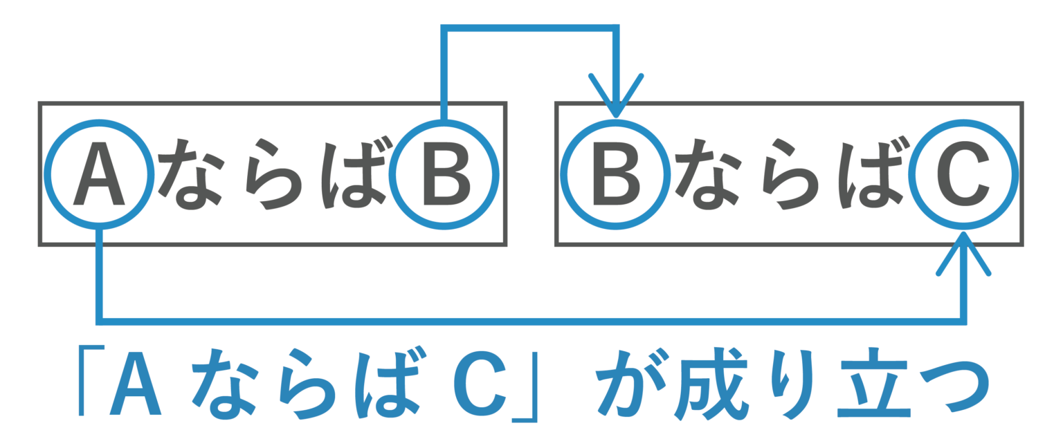 TG-WEBで時間足りない人必見！時間配分のコツを徹底解説します